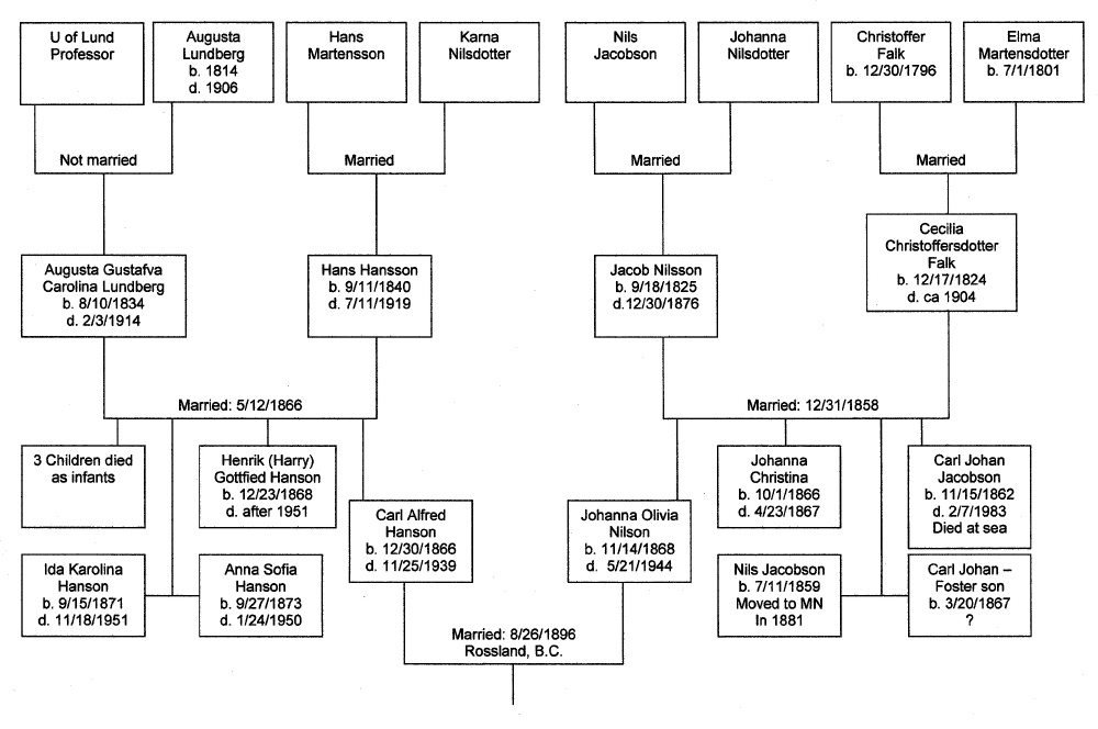 Hanson Ancestry Home Page Hanson Ancestry Home Page